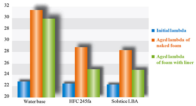 Afinox picks 1233zd(E) after successful tests - Cooling Post
