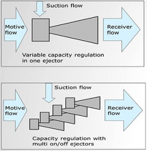 Danfoss prepares ejectors for launch - Cooling Post