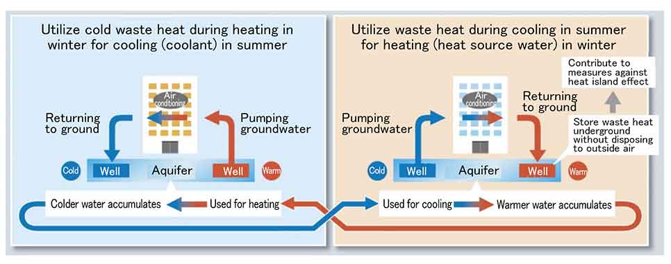 MHI ATES system for automotive parts maker - Cooling Post