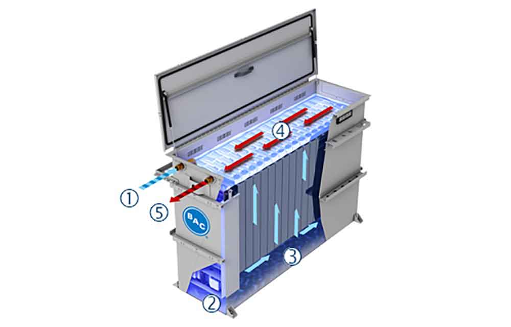 BAC upgrades immersion cooling tank - Cooling Post